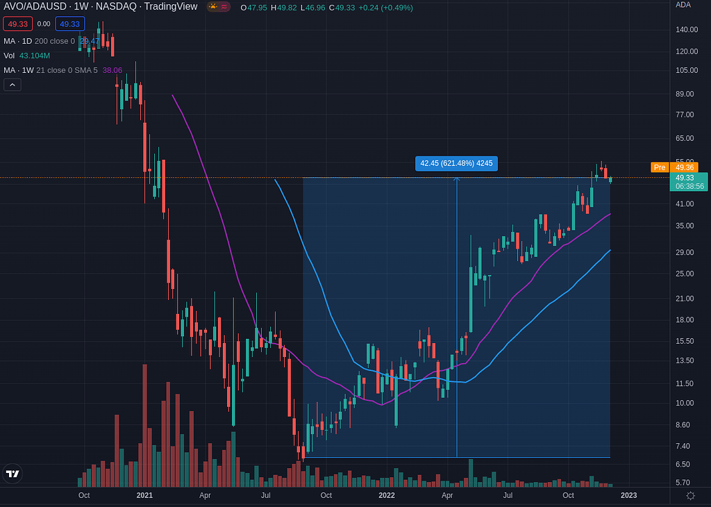 Proposal: 3 iAssets of commodities for hedging in bear market - Temp ...