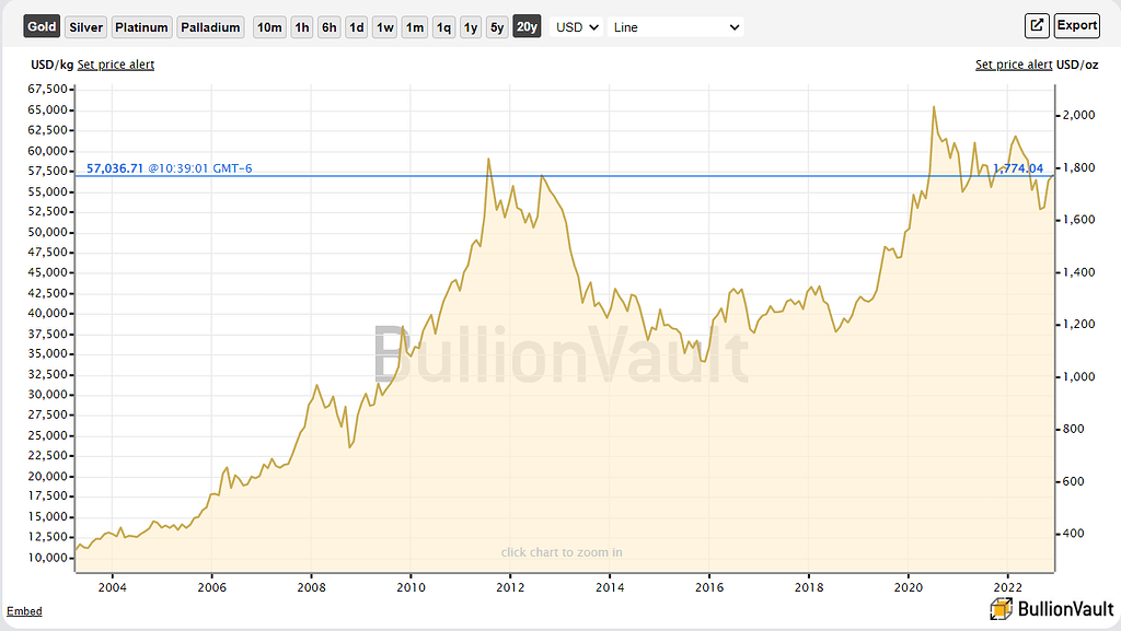 Finding the Most Stable Asset - Indigo Discussion - Indigo Protocol